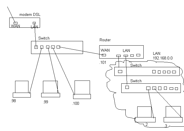 Dzielenie DSL. Router Speedstream 4100. Stałe IP.